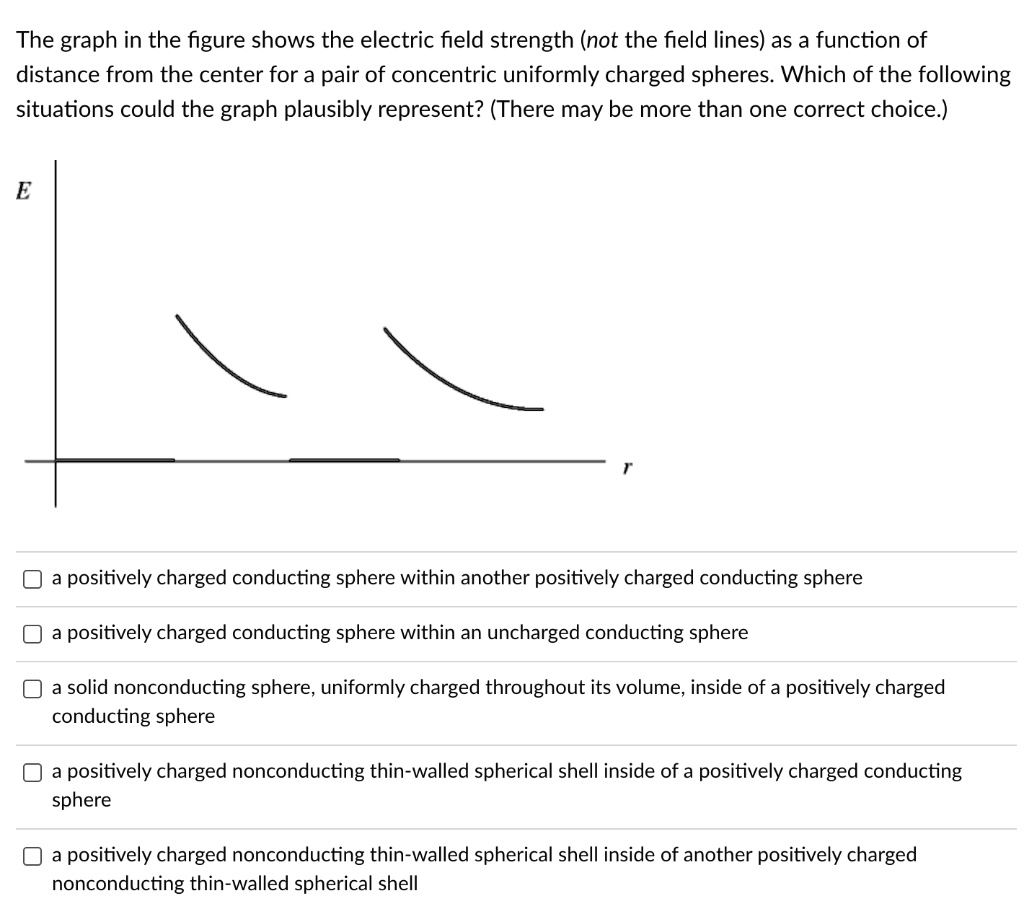 The graph in the figure shows the electric field strength...