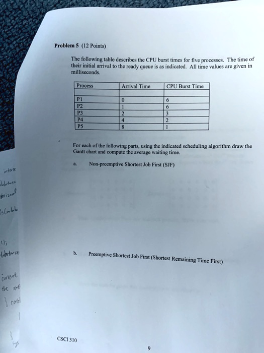 SOLVED: Problem 5 (12 Points) The following table describes the CPU burst times for five ...