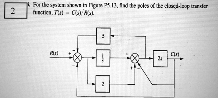 SOLVED: For the system shown in Figure P5.13, find the poles of the closed-loop transfer ...