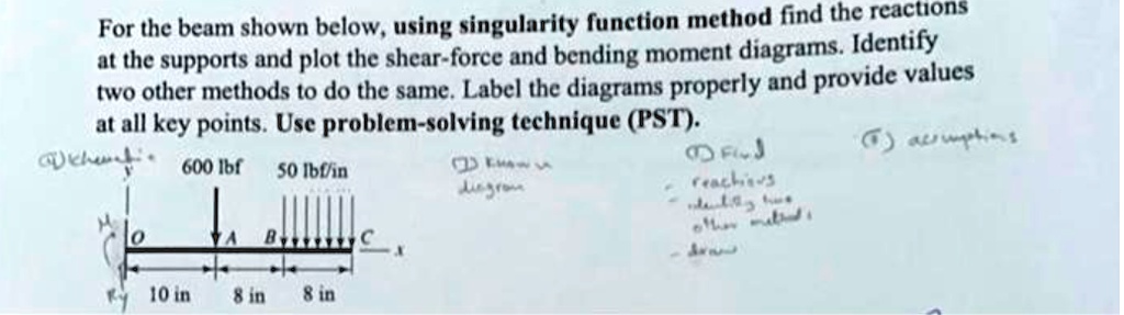 For the beam shown below, using singularity function method find the reactions at the supports ...