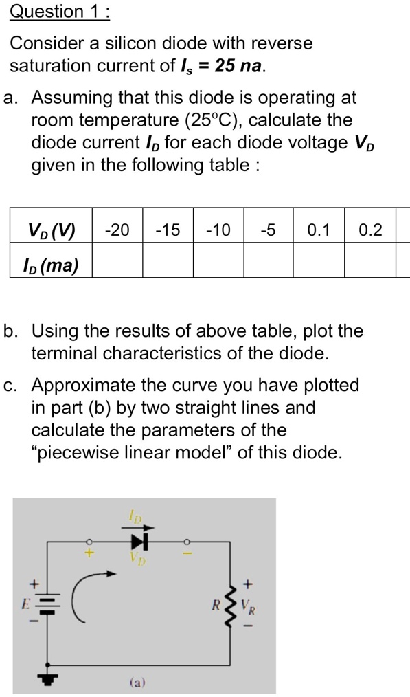Question 1: Consider a silicon diode with reverse saturation current of ...