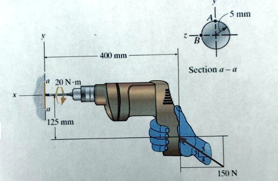 the drill is jammed in the wall and is subjected to the torque and ...