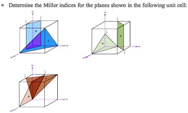 SOLVED: Determine the Miller indices for the planes shown in the following unit cell: