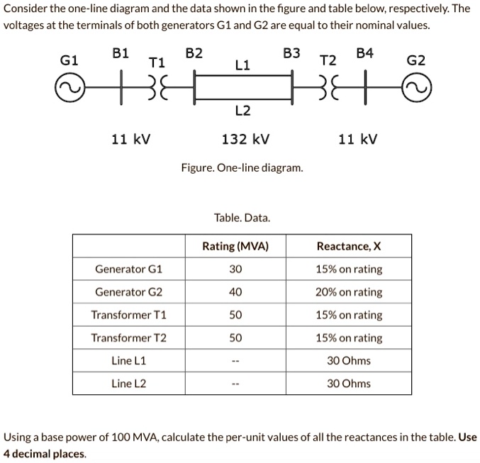 SOLVED: Consider the one-line diagram and the data shown in the figure and table below ...