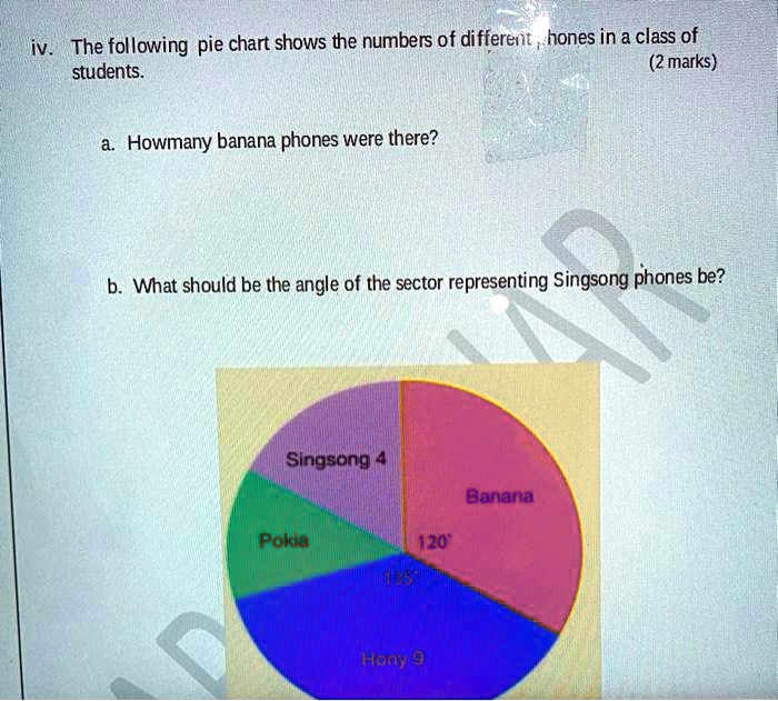 SOLVED: IV. The following pie chart shows the numbers of different ...