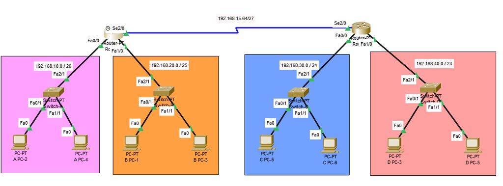 SOLVED: Using Cisco Packet Tracer (PT) already installed on your ...
