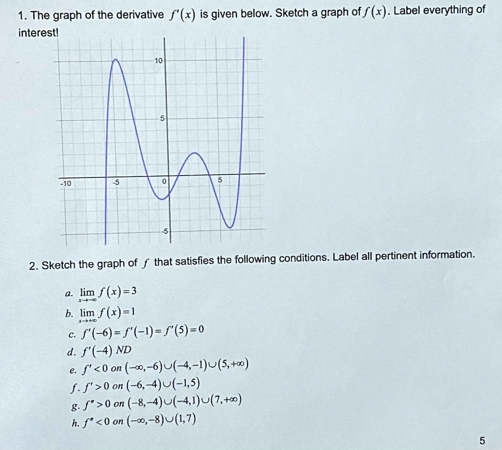 1 the graph of the derivative f x is given below sketch a graph of f x label everything of ...