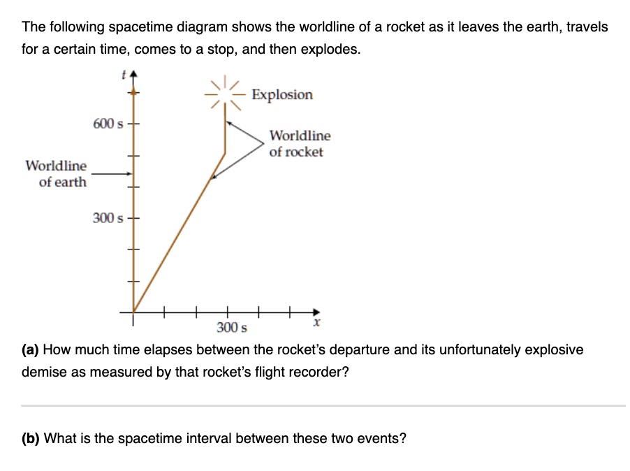 the following spacetime diagram shows the worldline of a rocket as it ...