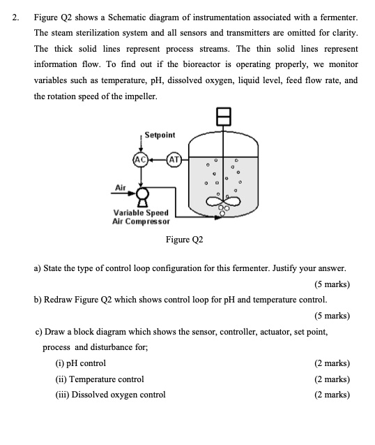 SOLVED: 2. Figure Q2 shows a Schematic diagram of instrumentation ...