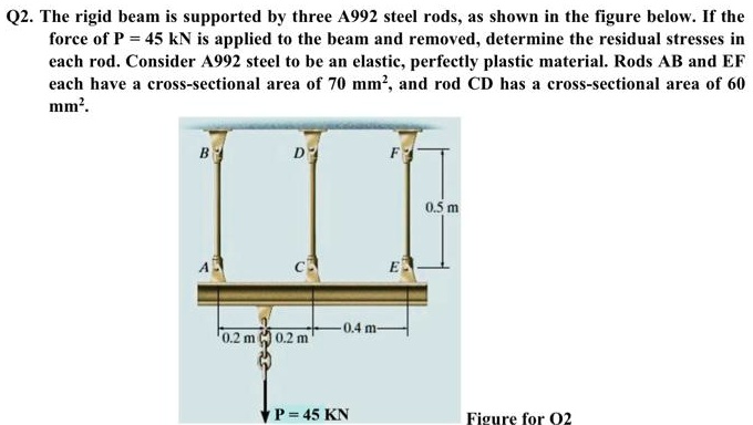 SOLVED: A2. The rigid beam is supported by three A992 steel rods, as ...