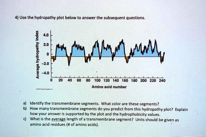 SOLVED: Use the hydropathy plot below to answer the subsequent questions. 1 4.0 20 1 20 74.0 100 ...