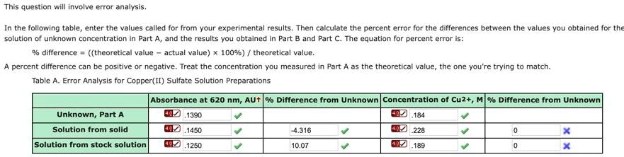 this question will involve emror jnalysis in the following table enter ...