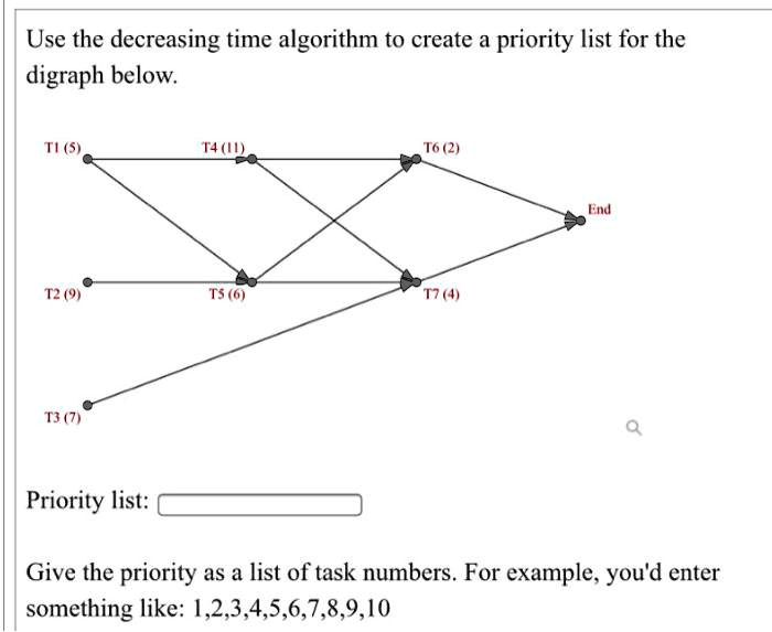 Solved Use The Decreasing Time Algorithm To Create A Priority List For 9846
