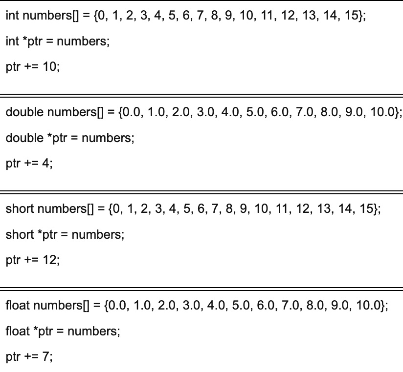 Solved In The Following Examples Assume That The Decimal Address Of The Array Numbers Is 12000