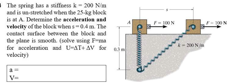? The spring has a stiffness k = 200 N/m and is un-stretched when the ...
