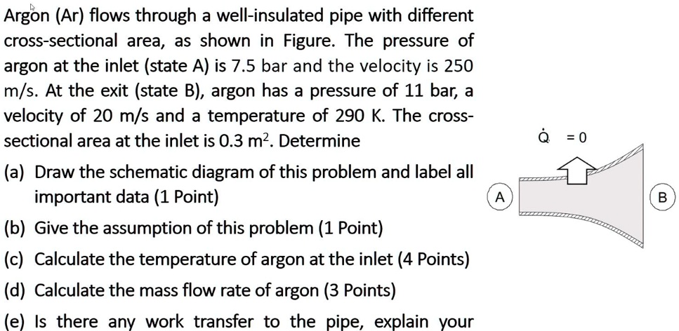 Argon (Ar) flows through a well-insulated pipe with different cross ...