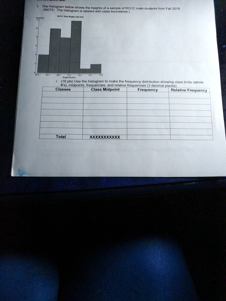 1. The histogram below shows the heights of a sample of RCCC male students from Fall 2019. (NOTE ...