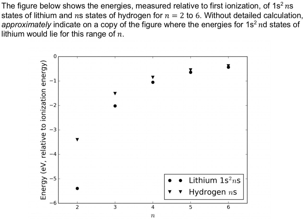 SOLVED: can you explain why also The figure below shows the energies ...