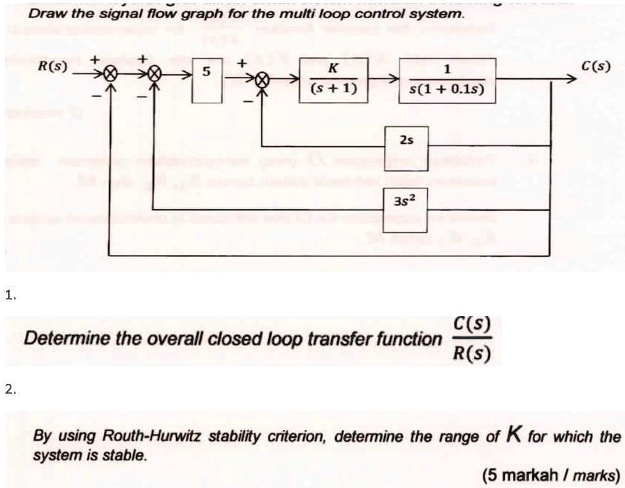 Solved Draw The Signal Flow Graph For The Multi Loop Control System Rs K 1 Cs S1 S101s