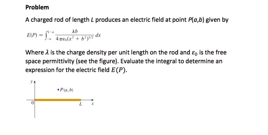 SOLVED: A charged rod of length L produces an electric field at point P ...