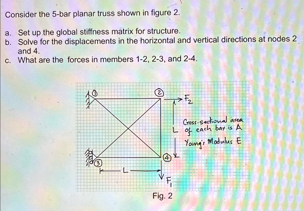 consider the 5 bar planar truss shown in figure 2 a set up the global stiffness matrix for the ...