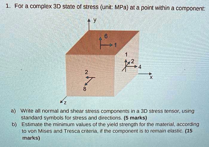 1. For a complex 3D state of stress (unit: MPa) at a point...
