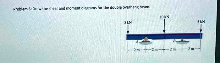 SOLVED: Problem 6 Draw the shear ad moment diagrams for the double ...