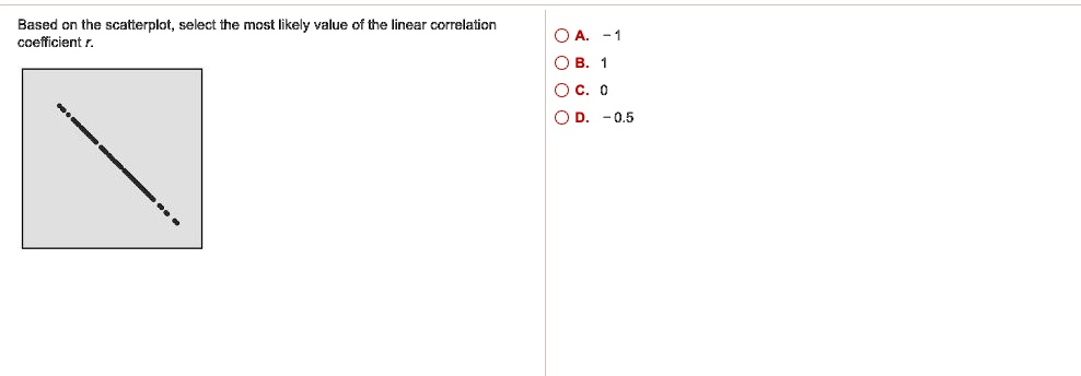 based on the scatterplot select the most likely value of the linear ...