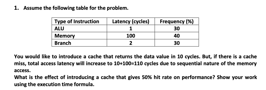 SOLVED: Assume the following table for the problem. You would like to introduce a cache that ...