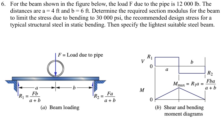 6. For the beam shown in the figure below, the load F due to the pipe ...