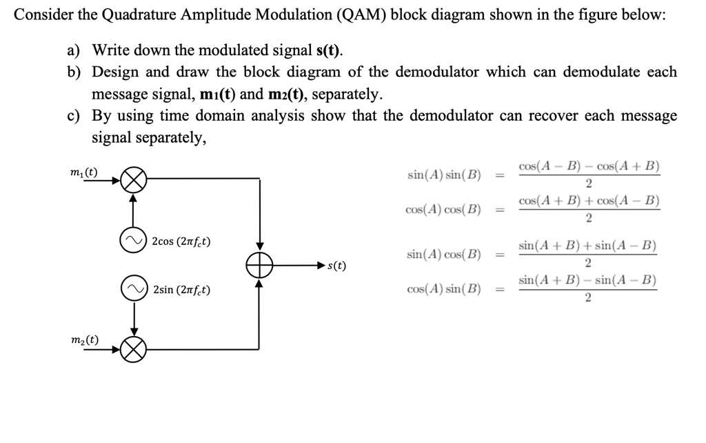 Consider the Quadrature Amplitude Modulation (QAM) block diagram shown ...