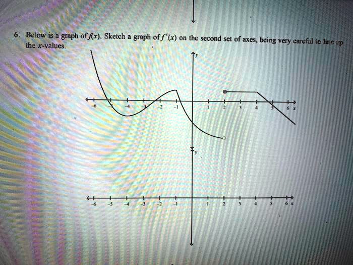 SOLVED: Below is a graph of fx) . Sketch graph of f'(x) on the sccond sct of axes, being very ...