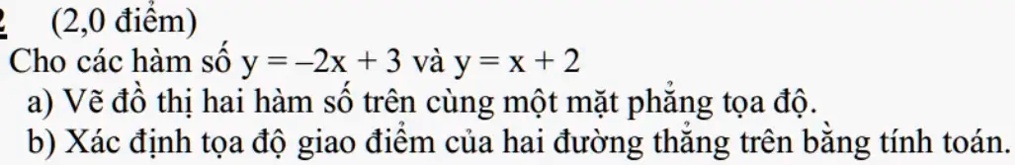 Solved 2 0 Ä‘iáƒm Cho Các Hà M Sá‘ Y 2x 3 Và Y X 2 A
