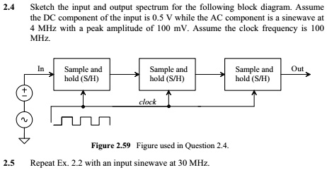 SOLVED: Sketch the input and output spectrum for the following block diagram. Assume the DC ...