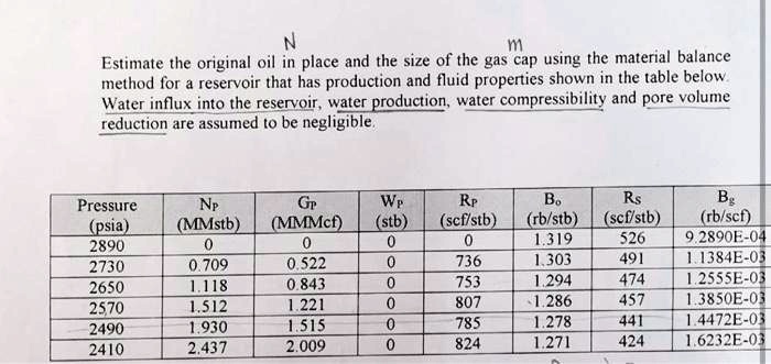 N M Estimate the original oil in place and the size of the gas cap ...