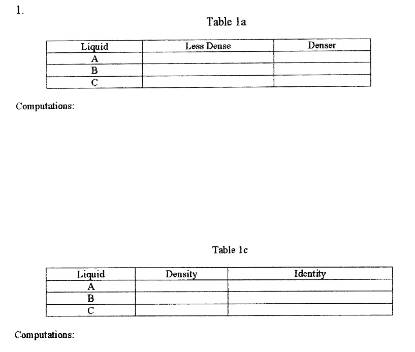 SOLVED: Table la Liquid Less Dense Denser Computations: Table Ic Liquid ...