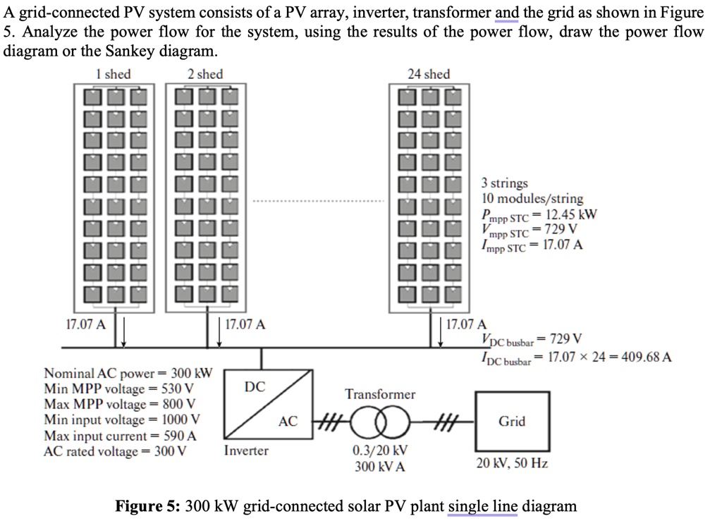 A Grid Connected Pv System Consists Of A Pv Array Inverter Transformer And The Grid As Shown In