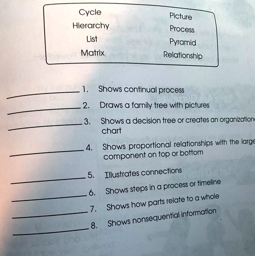 SOLVED: Need ko na po please!! Cycle Hierarchy List Matrix Picture ...