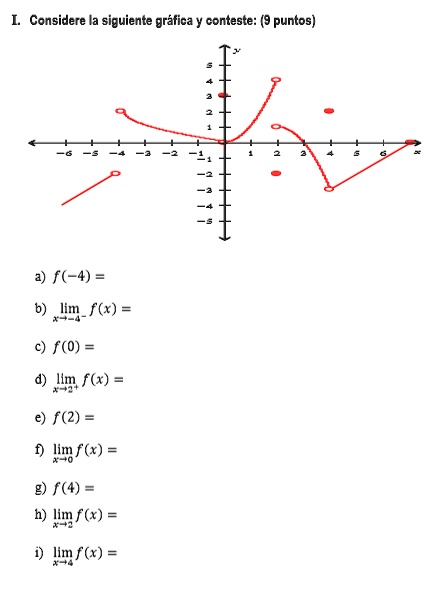 SOLVED: Considere Ia siguiente grafica conteste: (9 puntos) 2) f(-4 ...
