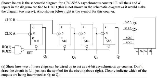 SOLVED: Shown below is the schematic diagram for a 74LS93A asynchronous counter IC. All the J ...