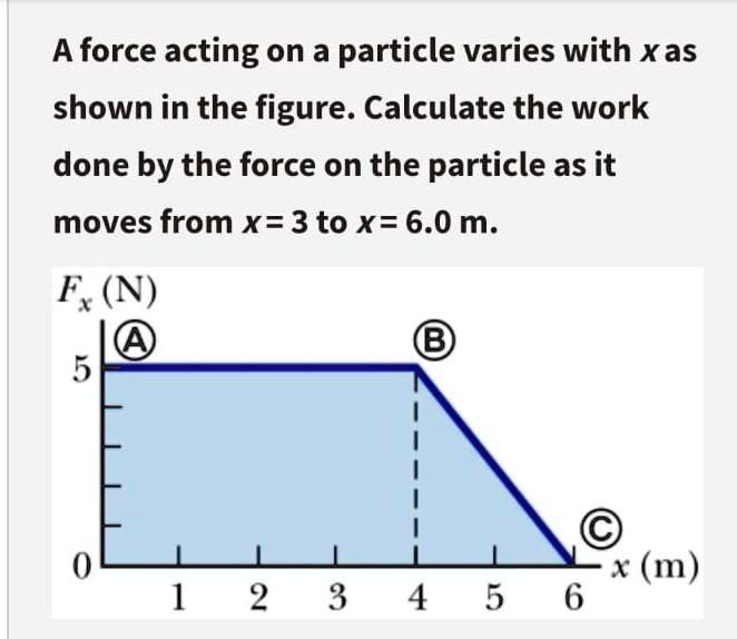 A force acting on a particle varies with x as shown in the figure. Calculate the work done by ...
