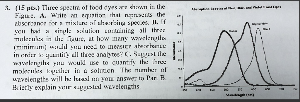 SOLVED: 3. (15 pts:) Three spectra of food dyes are shown in the Figure ...