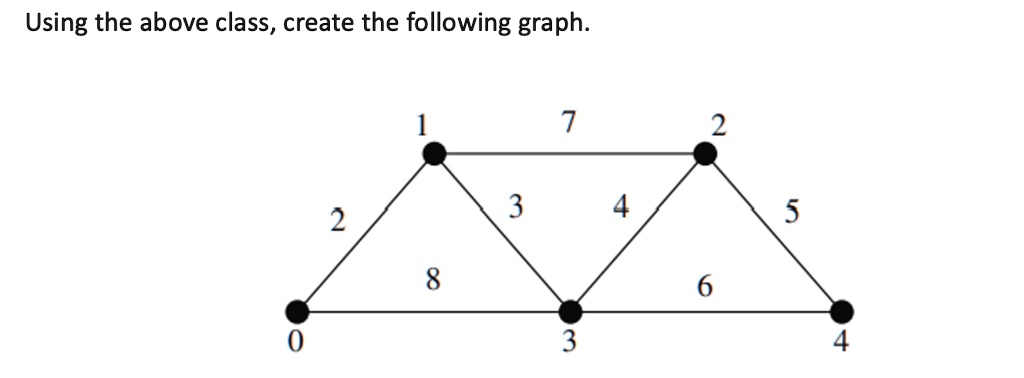 Solved Graphs Are Fundamental Data Structures In Computer Science They Are Used In Various