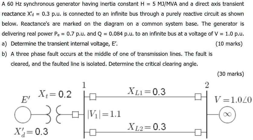 Solved A 60 Hz Synchronous Generator Having An Inertia Constant H 5