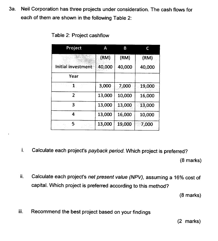 SOLVED: 3a. Neil Corporation has three projects under consideration ...