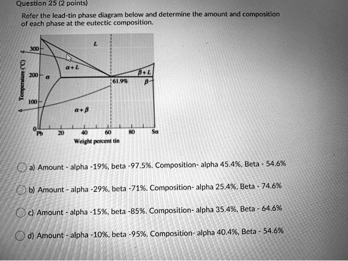 question 252 points refer the lead tin phase diagram below and ...