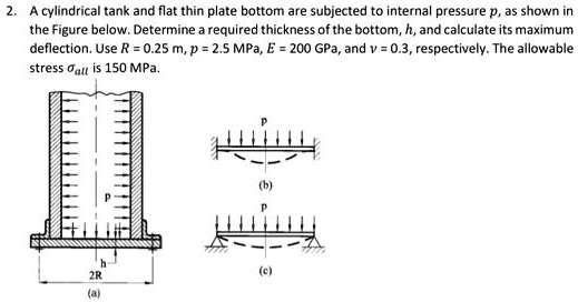 2. A cylindrical tank and flat thin plate bottom are subjected to ...