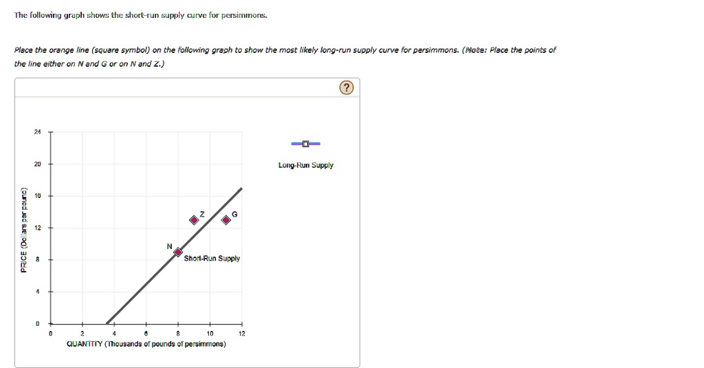SOLVED: The following graph shows the short-run supply curve for ...