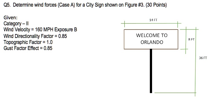 Q5. Determine wind forces (Case A) for a City Sign shown on Figure #3 ...