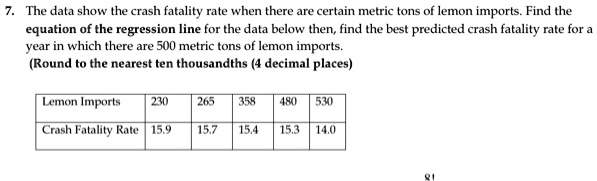 the data show the crash fatality rate when there are certain metric ...